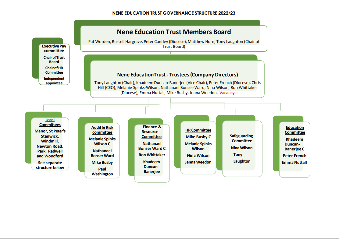 Nene Education Trust - Organisation of Governance